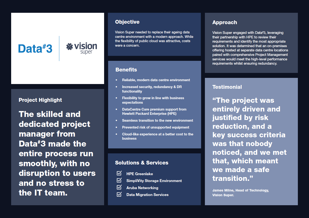 Vision Super - Data#3