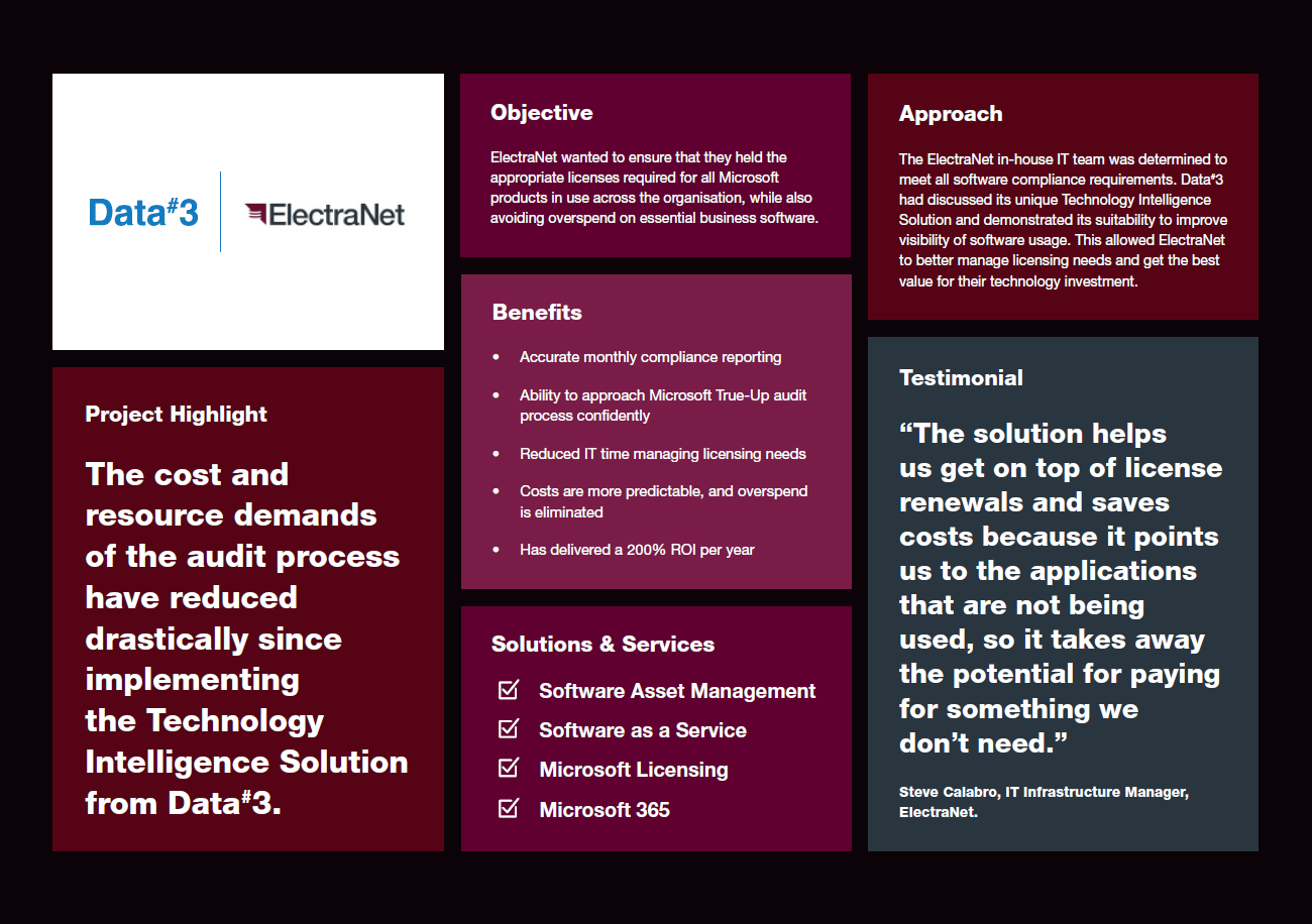 Customer Story: ElectraNet | Data#3