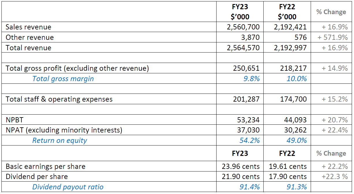 Data#3 continues to deliver substantial earnings growth - Data#3
