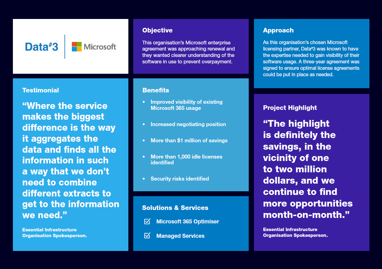 A Microsoft 365 Optimiser Success Story - Data#3