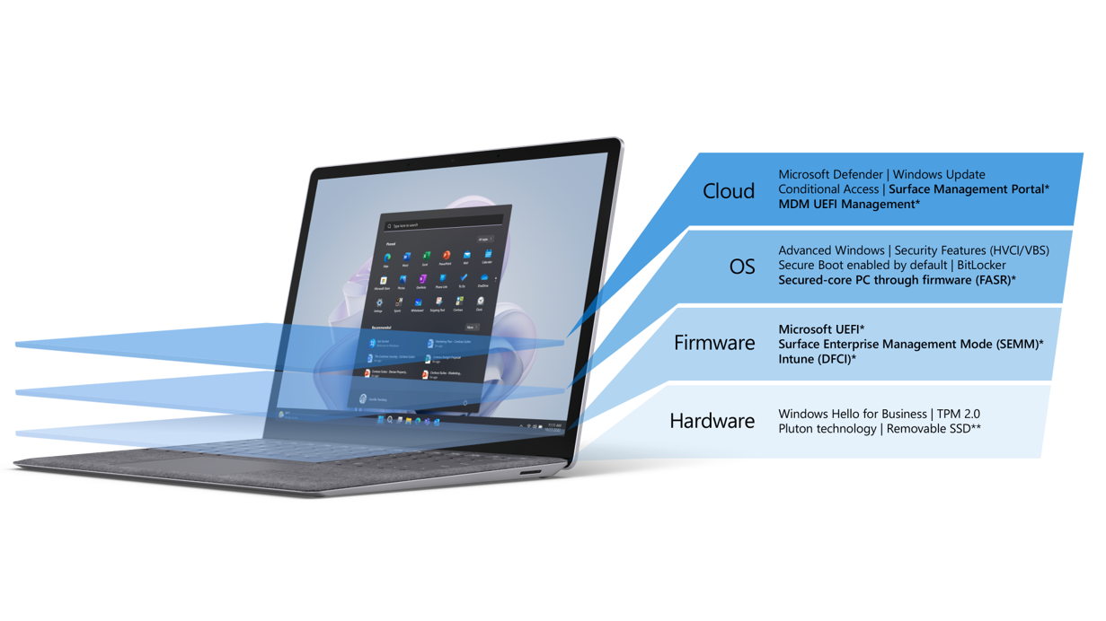 Old devices can’t protect against new threats – but Surface can - Data#3
