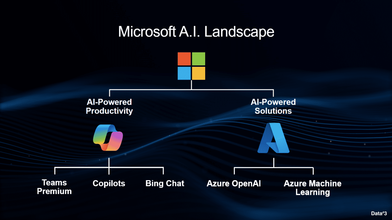 Preparing for Microsoft 365 Copilot: Discover the tech, use cases, and ... Preparing for Microsoft 365 Copilot: Discover the tech, use cases, and ...