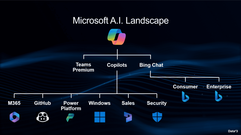 Preparing For Microsoft 365 Copilot Discover The Tech Use Cases And