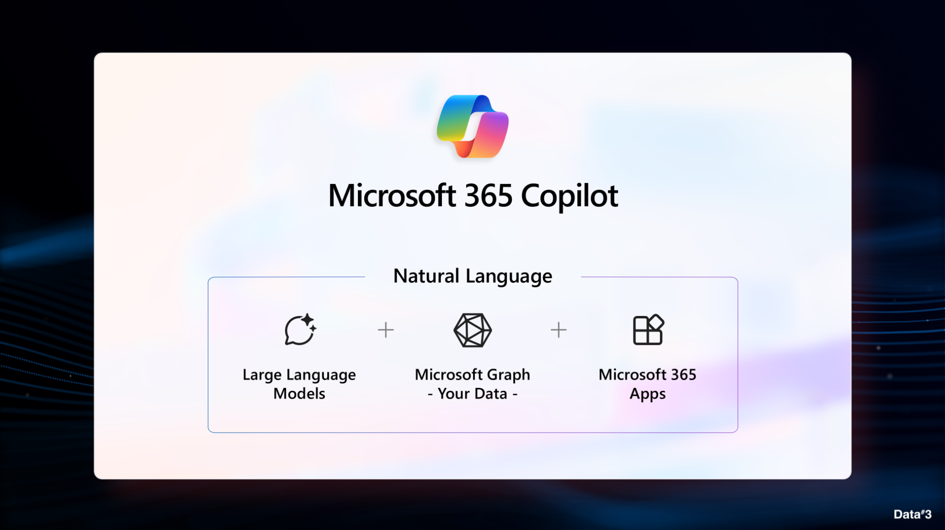 Preparing for Microsoft 365 Copilot: Discover the tech, use cases, and ...