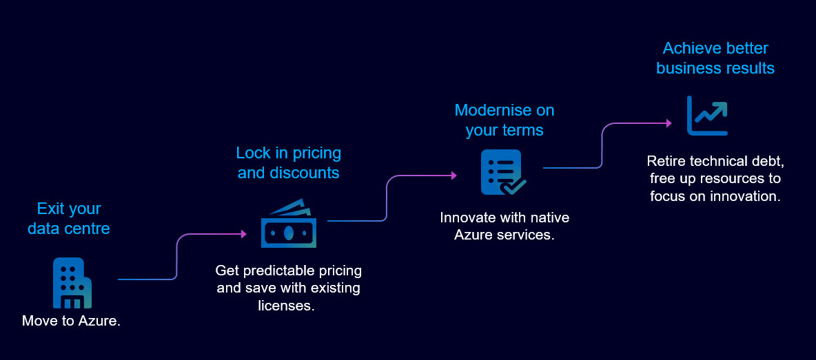 Azure VMware Solution in action: Customer and strategic use cases - Data#3