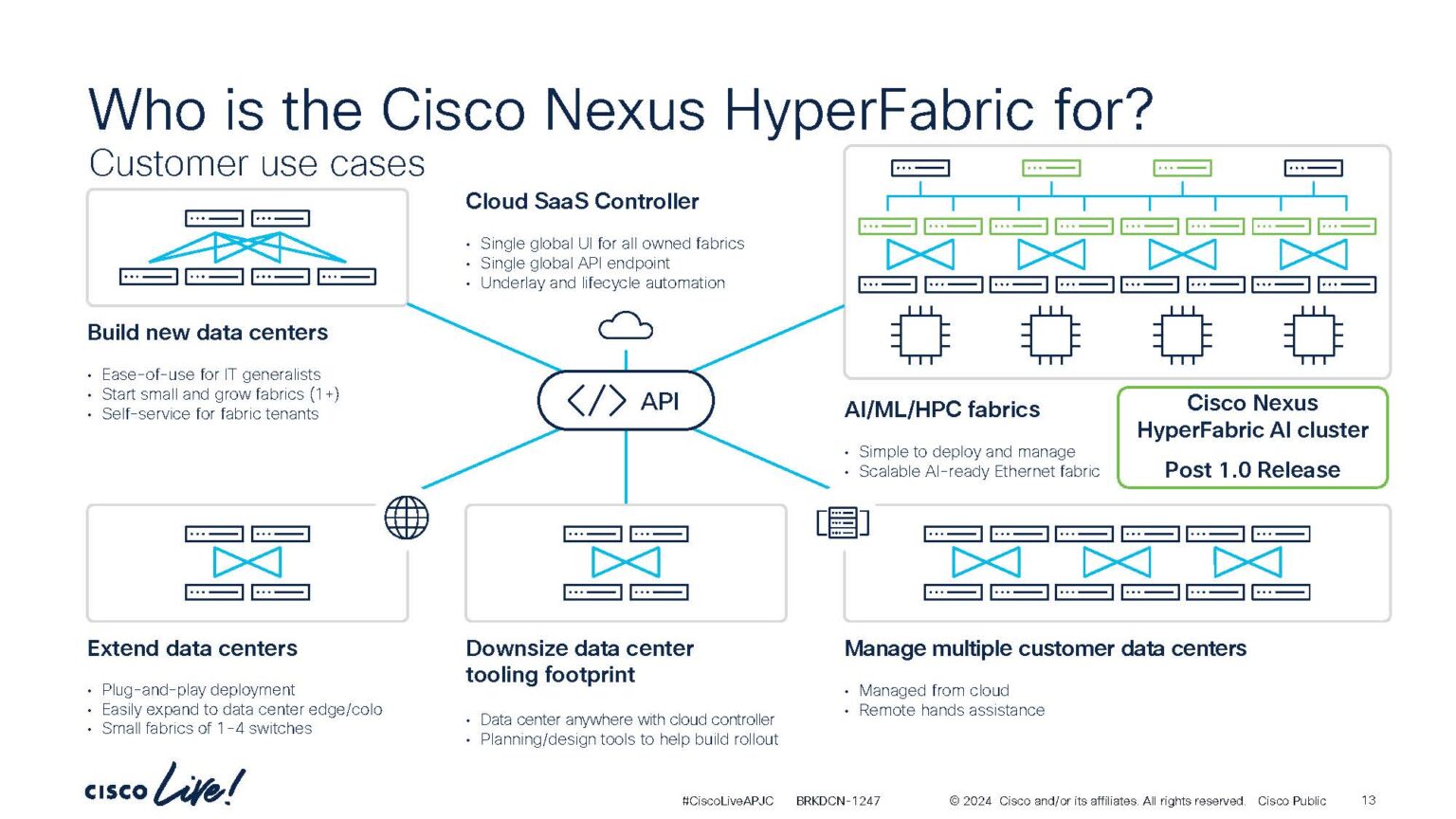 A new way to data centre with Cisco Nexus Hyperfabric - Data#3