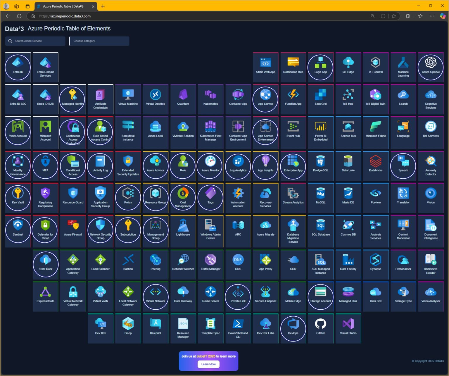 The Azure Periodic Table: How AI, automation and accessibility ...