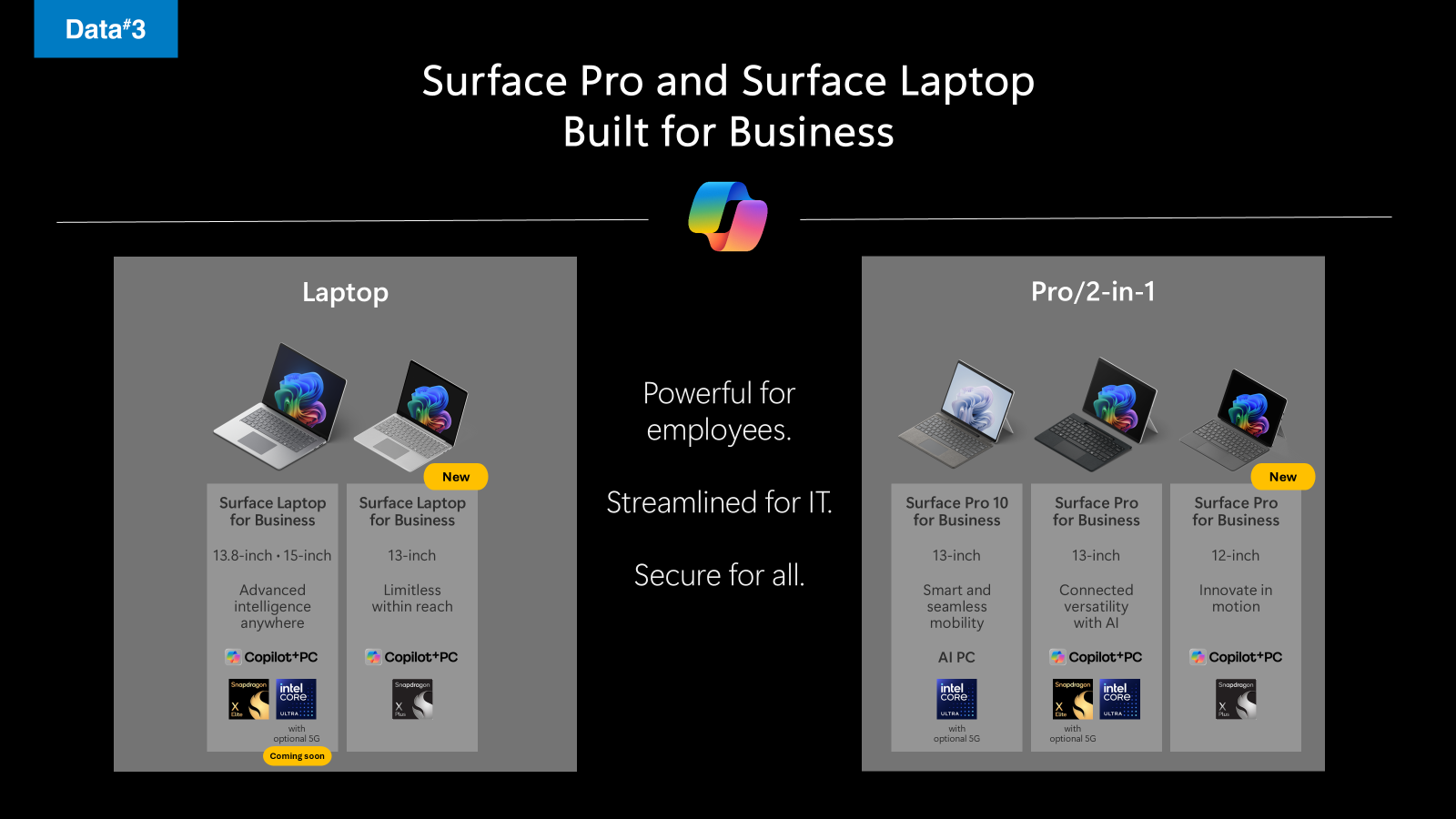 The new Microsoft Surface devices: compact powerhouses designed for ...