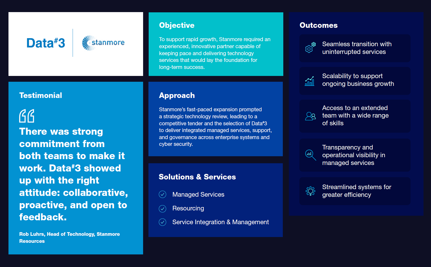 Stanmore Resources - Data#3